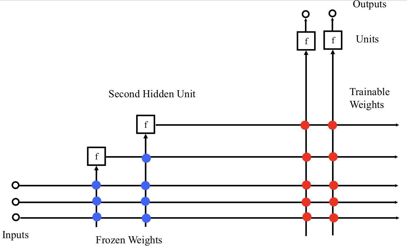 9 Cascade Correlation · CMU Deep Learning